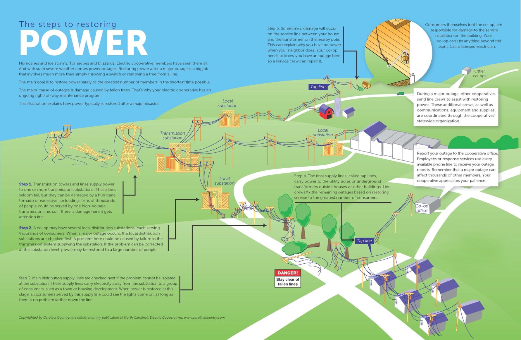 Blue Ridge Energy: 'This storm has been the worst in our history ...