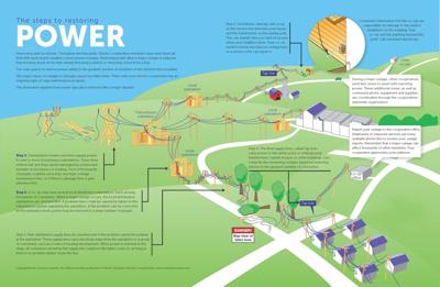 Blue Ridge Energy: 'This storm has been the worst in our history ...