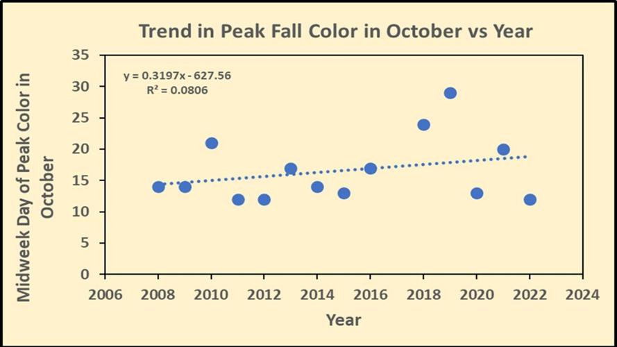 Fall Color Report: Aug. 27 and Sept. 3 | Local News | wataugademocrat.com
