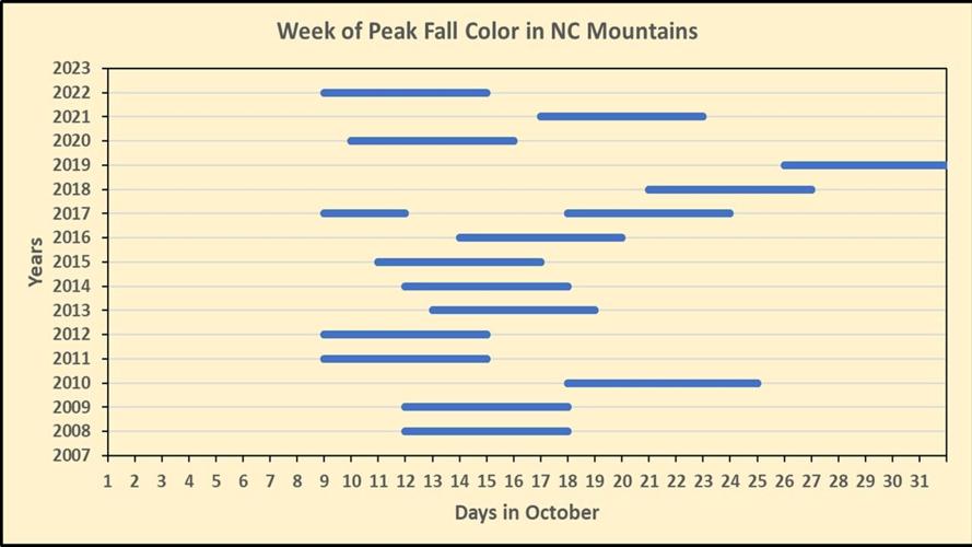 Fall Color Report: Aug. 27 and Sept. 3 | Local News | wataugademocrat.com