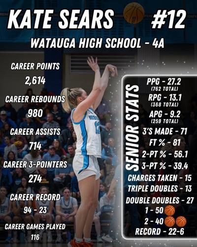 Sears selected to Carolinas Classic game | Sports | wataugademocrat.com