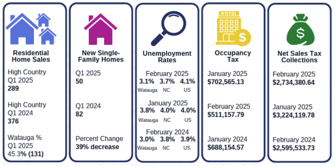 Q1 indicators report shows several 'positive signs' | Main Street ...