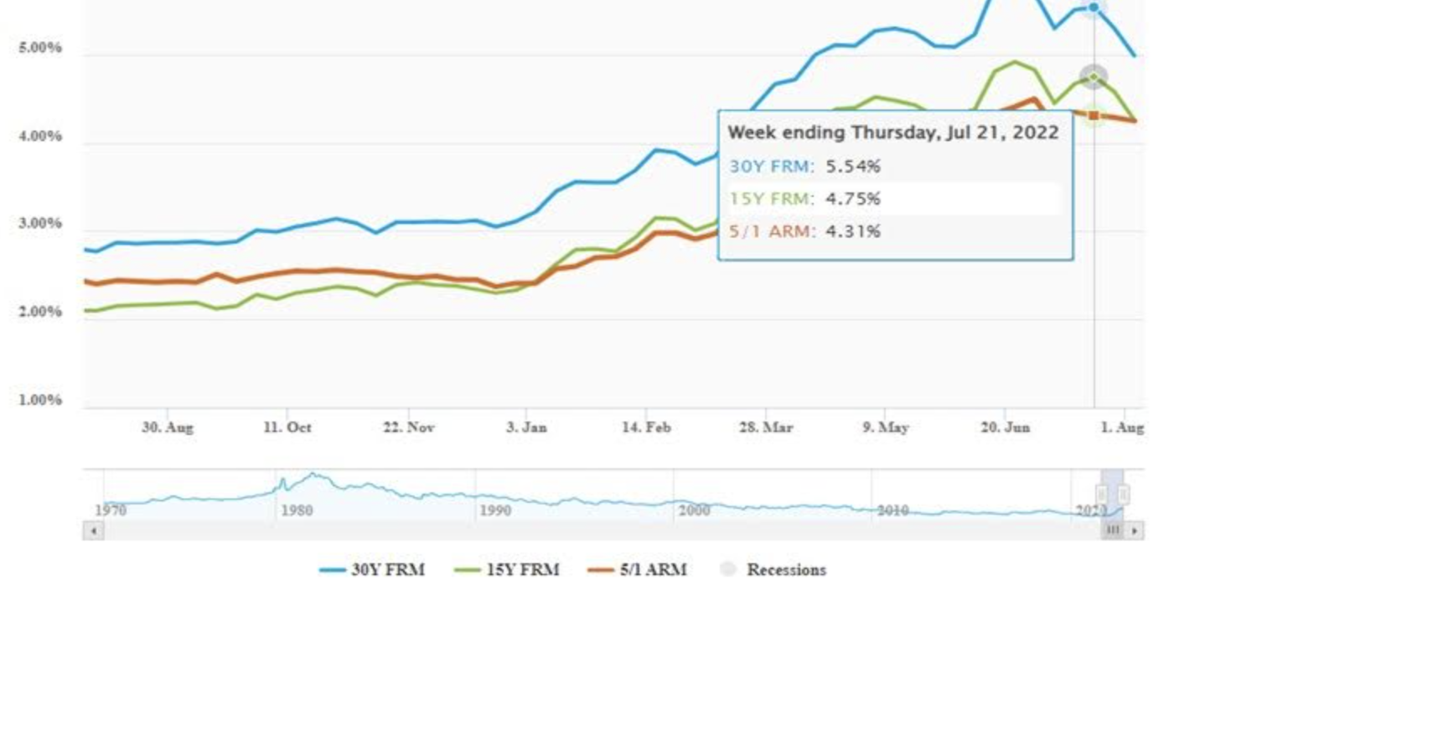 High Country Real Estate Report shows subtle slowdown in July | Main ...