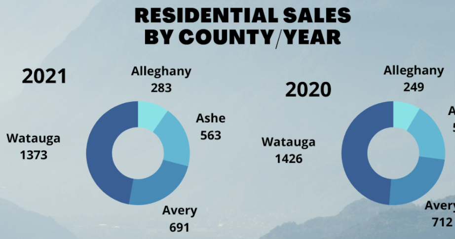 MLS Market Report: Real estate agents finish out 2021 with record in ...
