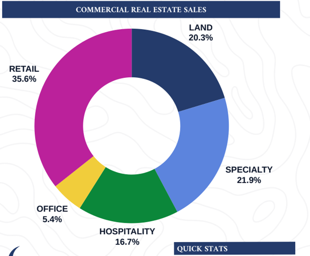 Economic Indicators Report: Positive activity in key sectors 'should ...
