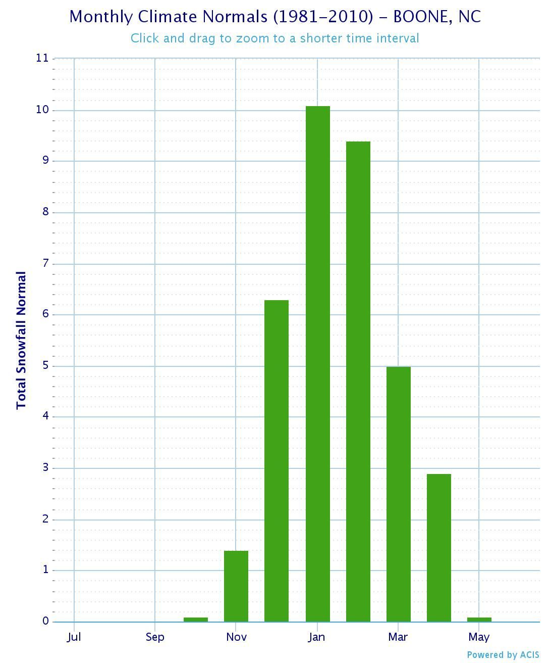 Where did the snow go? | News | wataugademocrat.com
