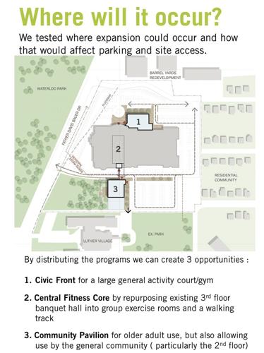 Proposed $26.9M expansion to the Waterloo Memorial Recreation Complex ...