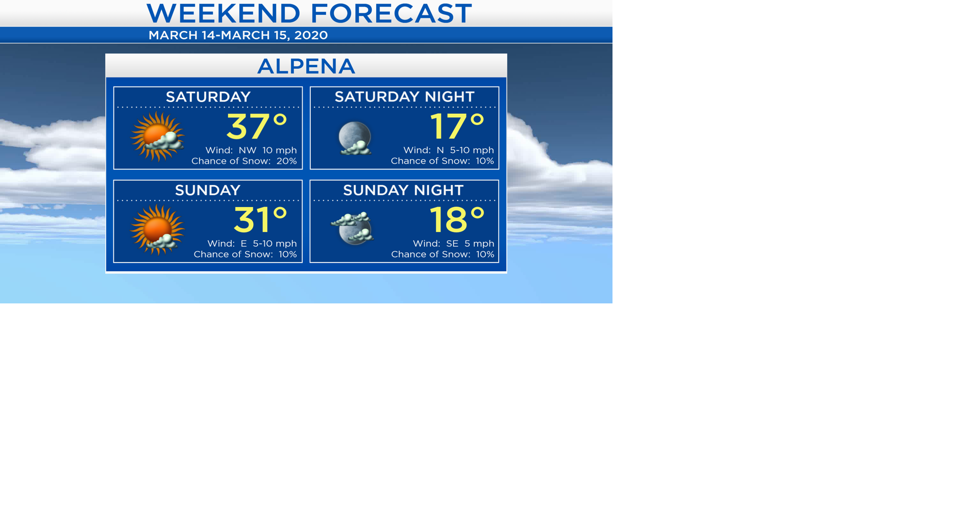 Cool temperatures and brighter skies this weekend | Weather | wbkb11.com