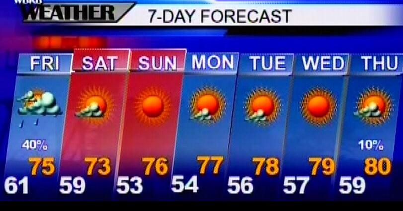 Alpena, MI Forecast 8-10-17 | Weather | wbkb11.com