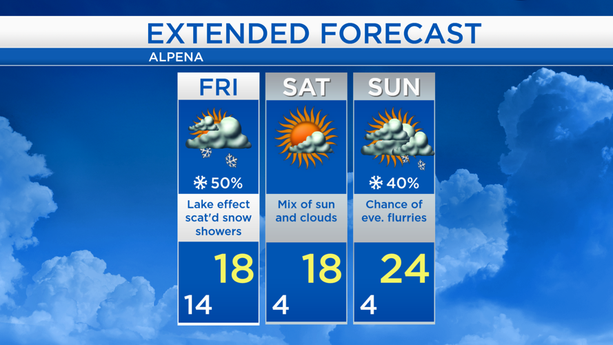 Temperatures dropping and windy tonight; Minor snow showers Friday ...