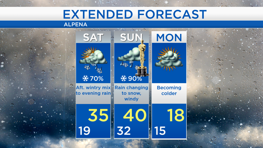 Wintry mix arrives late Saturday; Much colder early next week | Weather ...