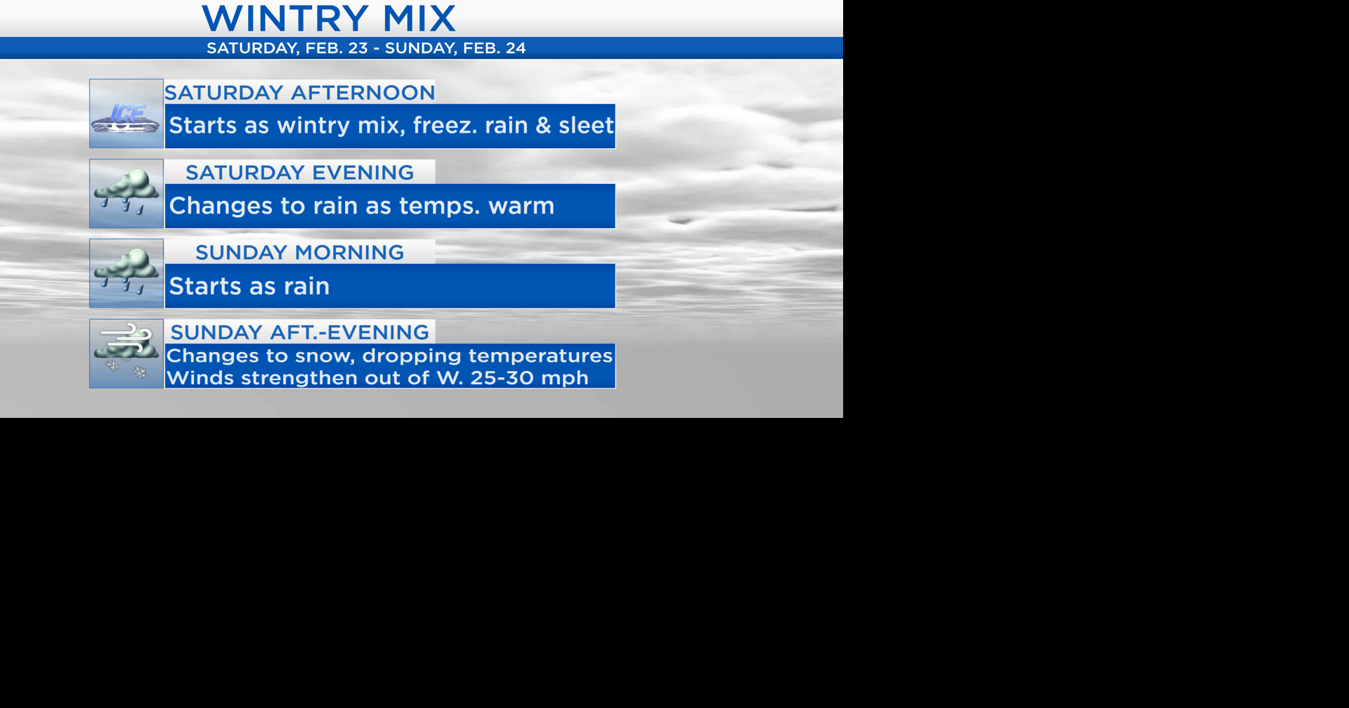 Wintry mix arrives late Saturday; Much colder early next week | Weather ...
