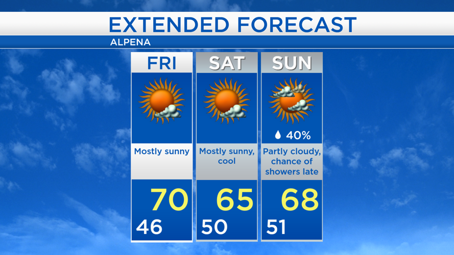 Cool temperatures through the weekend; Remnants of Gordon late Sunday ...