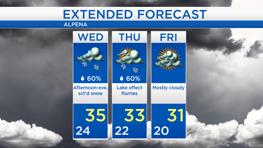 Snow showers Wednesday and Thursday | Weather | wbkb11.com