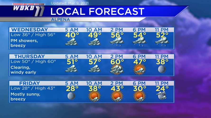 Wet weather rolls in Wednesday afternoon; Very warm through Thursday ...