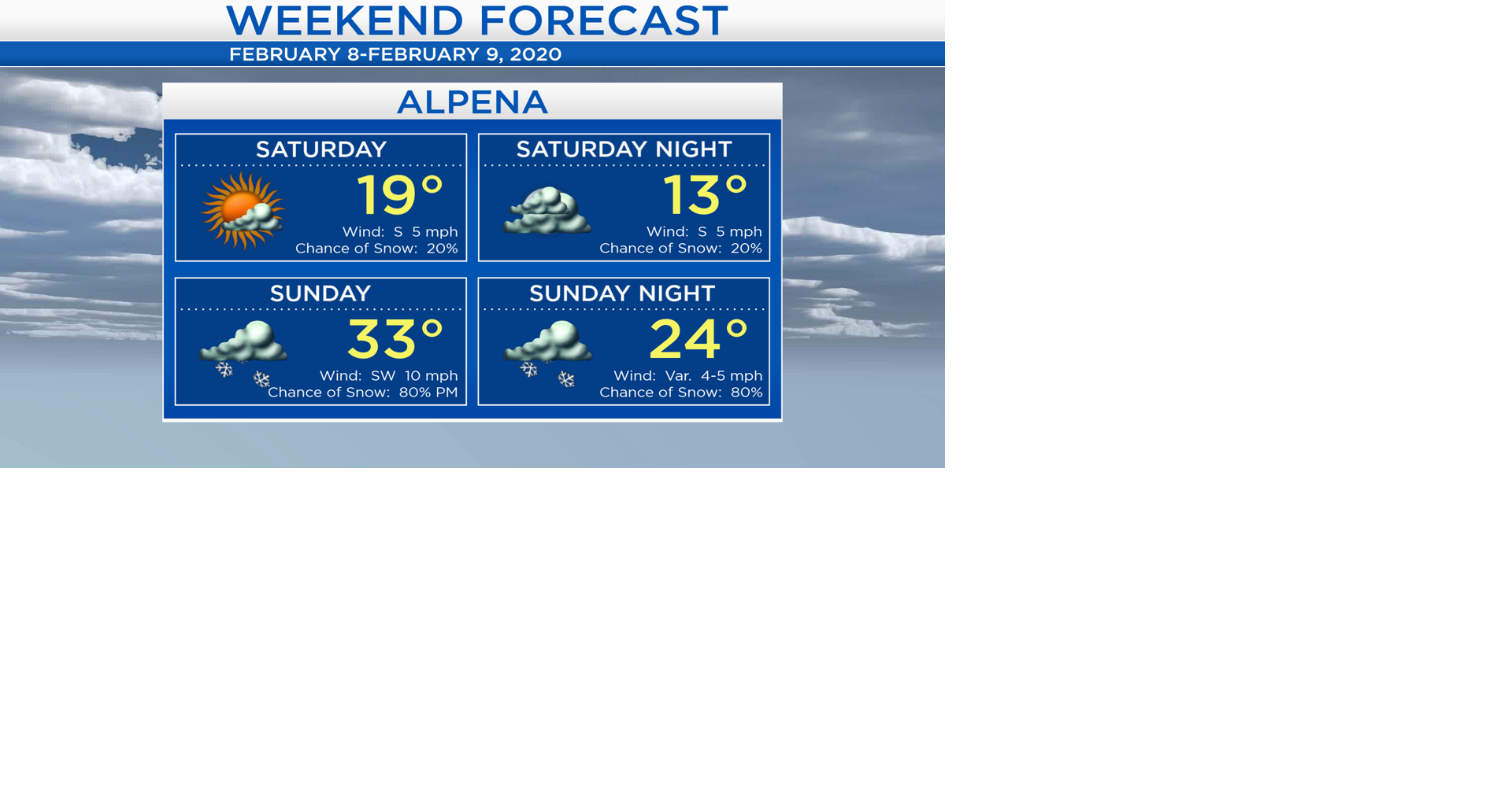 Cold early Saturday and brighter; Snowy Sunday | Weather | wbkb11.com