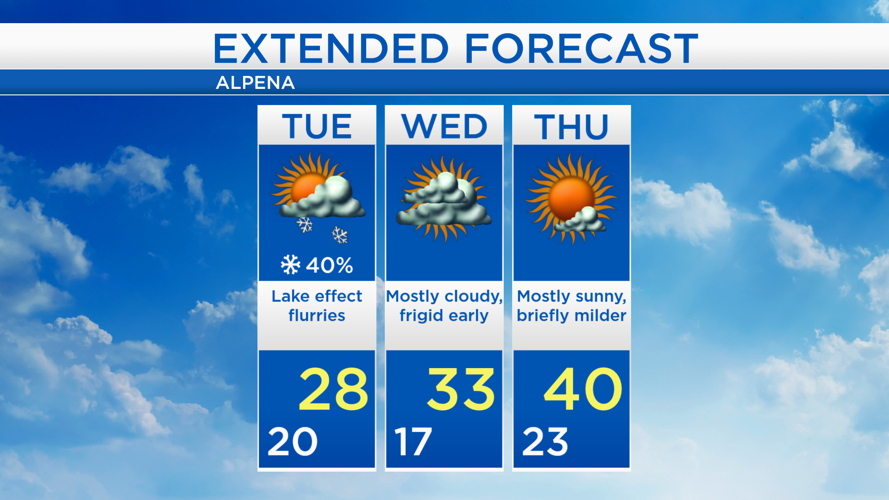 Frigid Tuesday; Warming up by Thursday | Weather | wbkb11.com