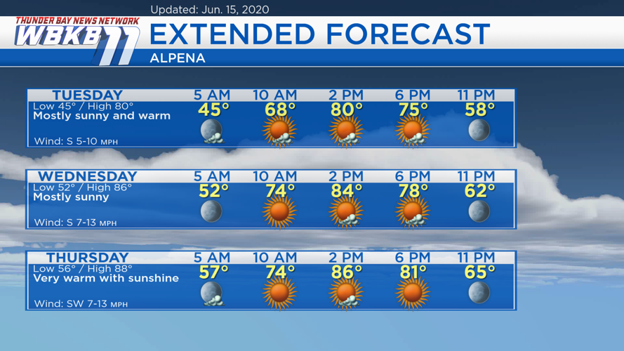 Summer-like heat arrives midweek | Weather | wbkb11.com