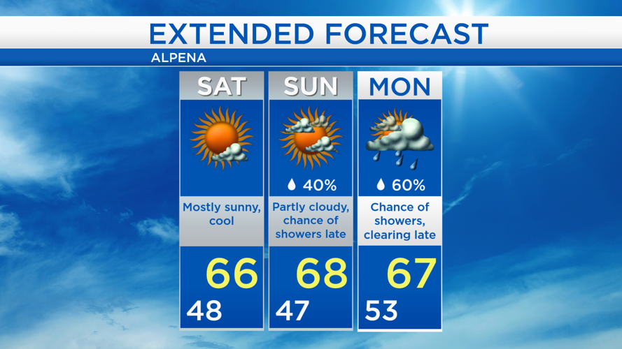 Cool and calm weekend; Remnants of Gordon bring showers Monday ...