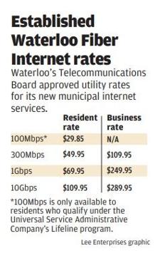 Waterloo Fiber sets internet service rates for new utility