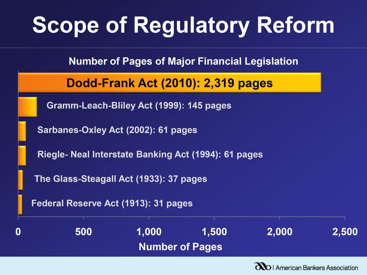 Voluminous Dodd Frank Law Rings hollow For Community Banks Business voluminous-dodd-frank-law-rings-hollow-for-community-banks-business