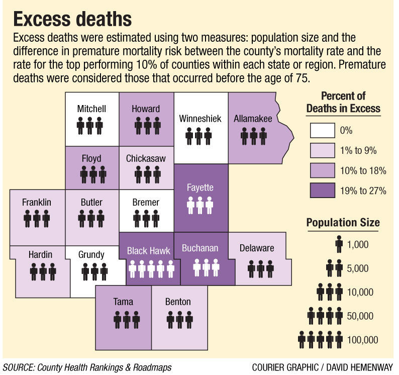 Report: Iowa has 1,800 preventable deaths each year