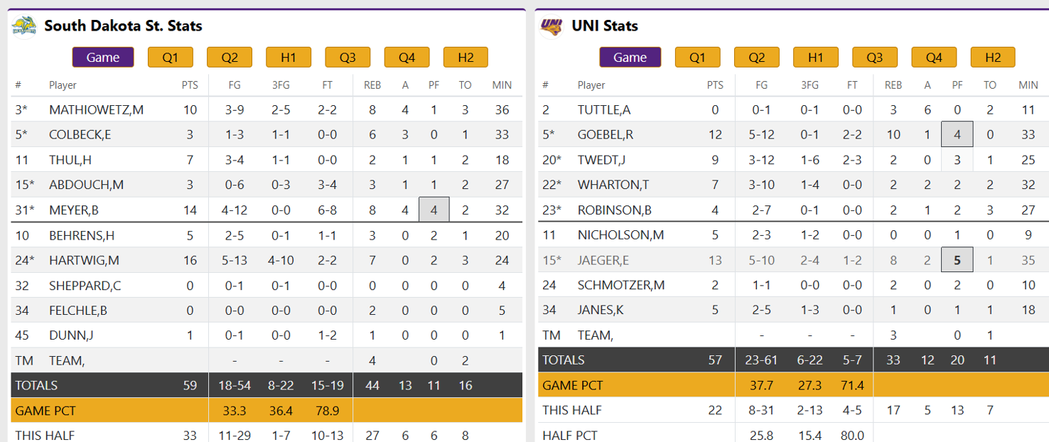 LIVE BLOG: South Dakota State at UNI women's basketball