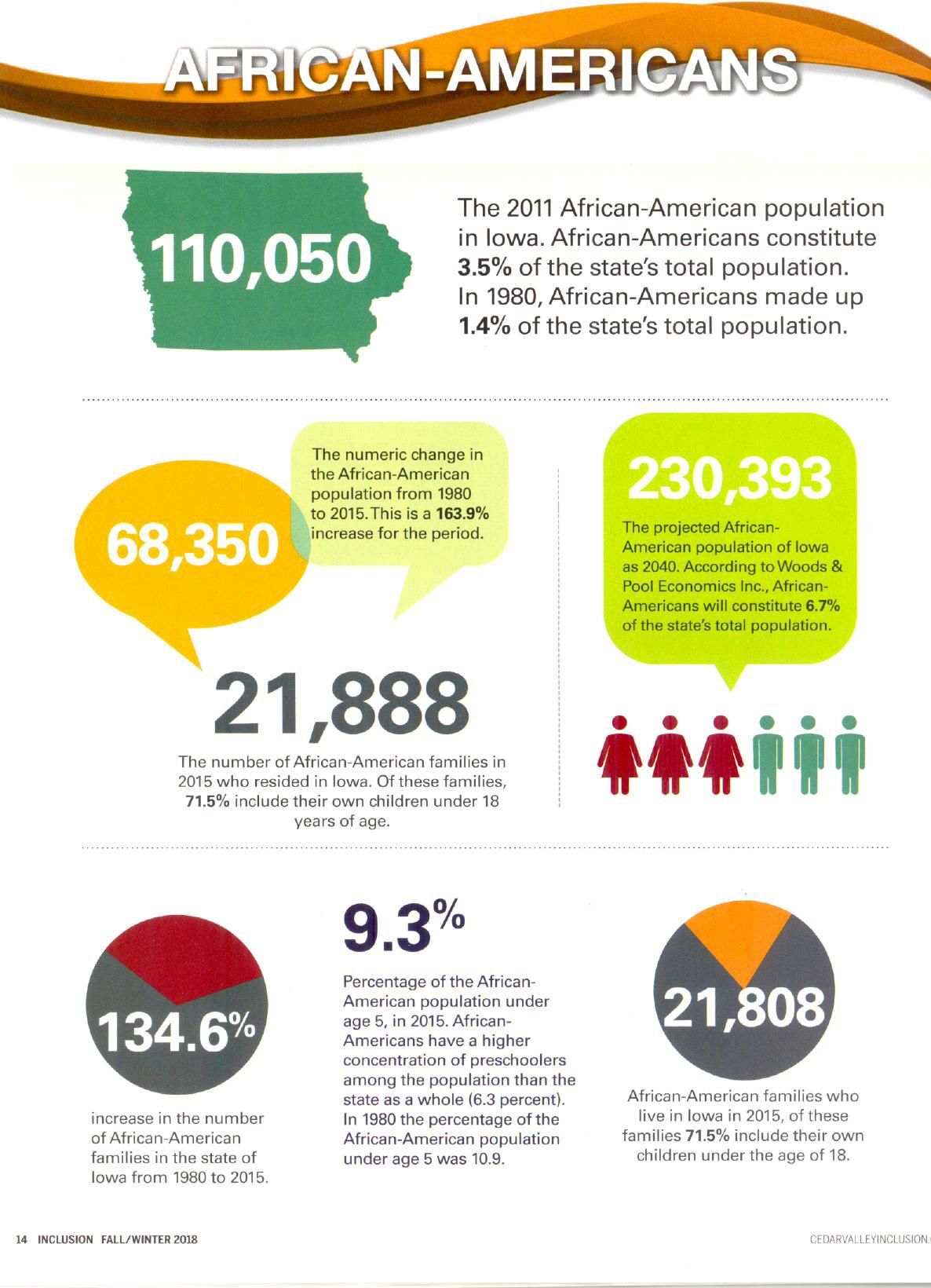 african-americans-spring-2023