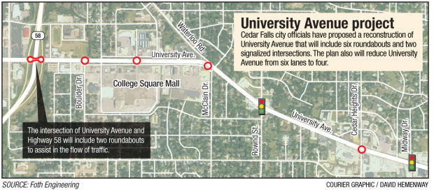 Cedar Falls University Avenue roundabout plan gets support
