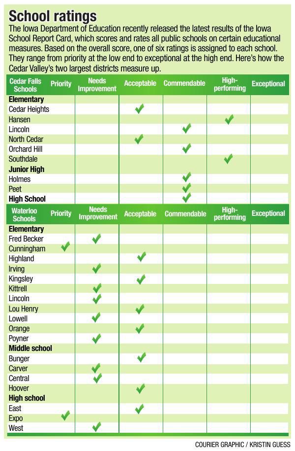 School ratings chart FOR PRINT