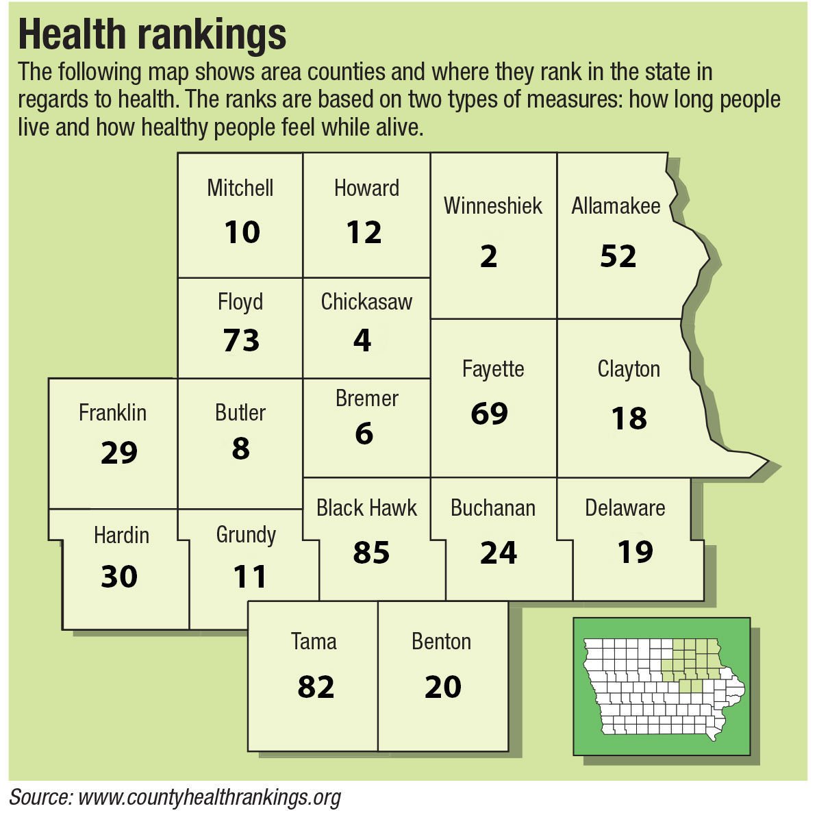 County Health Rankings show Black Hawk slipping