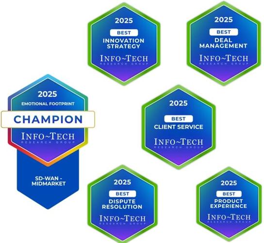 FatPipe Inc. Ranked #1 for Product and #1 for Support in Info-Tech ...