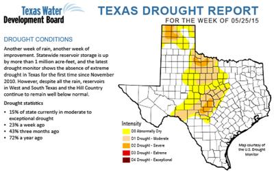 Aquifers refilling as Texas leaves drought behind | News ...