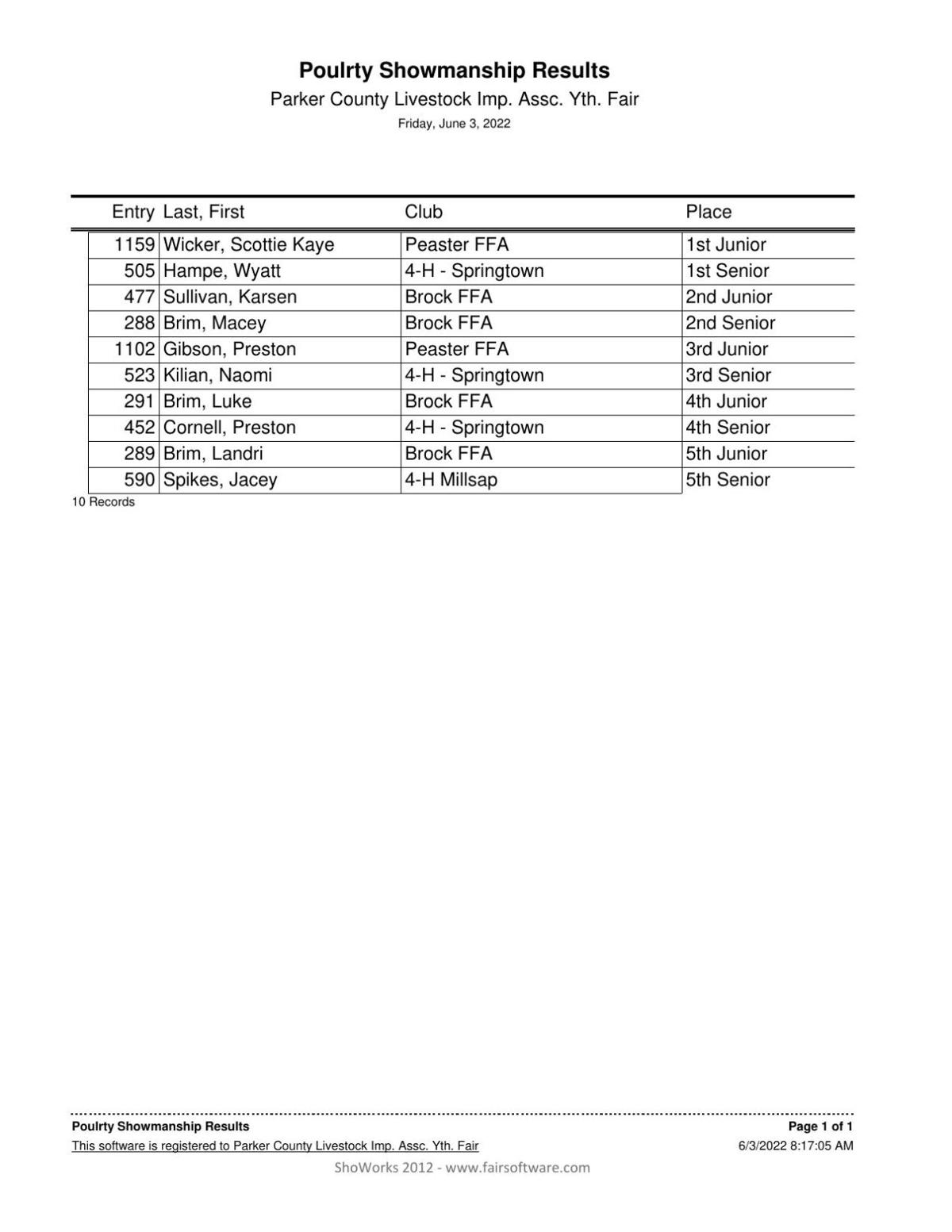 Poultry Showmanship Results.pdf | | weatherforddemocrat.com