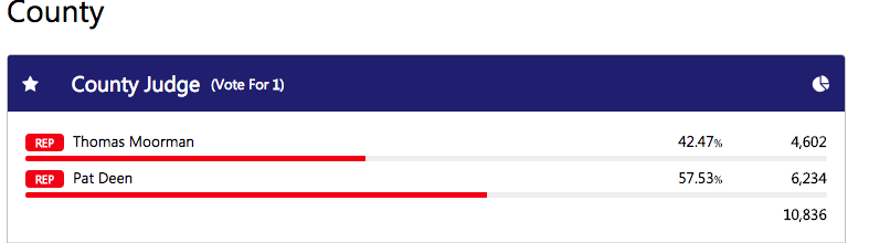 Early voting in Parker County | News | weatherforddemocrat.com