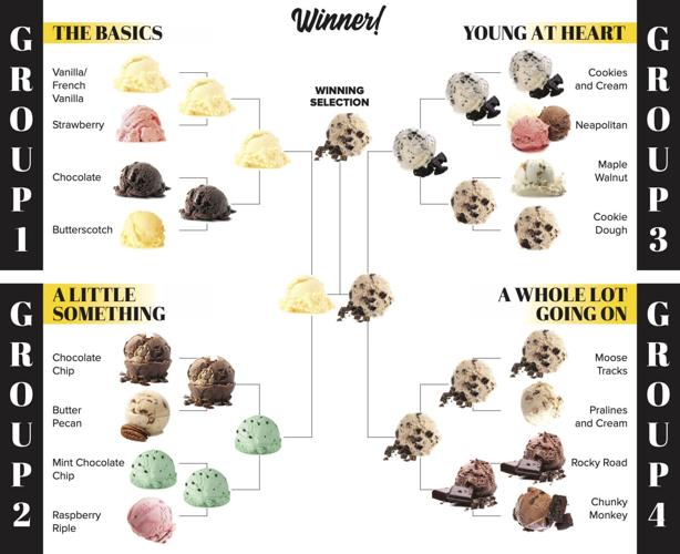 Here’s which ice cream flavour won Sizzlin’ Summer Playdown