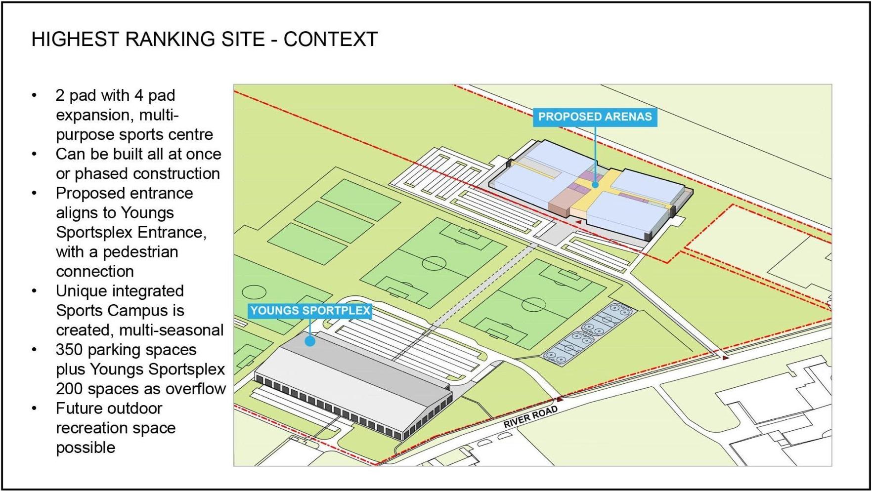 Welland moving forward with $107M, four-pad arena complex
