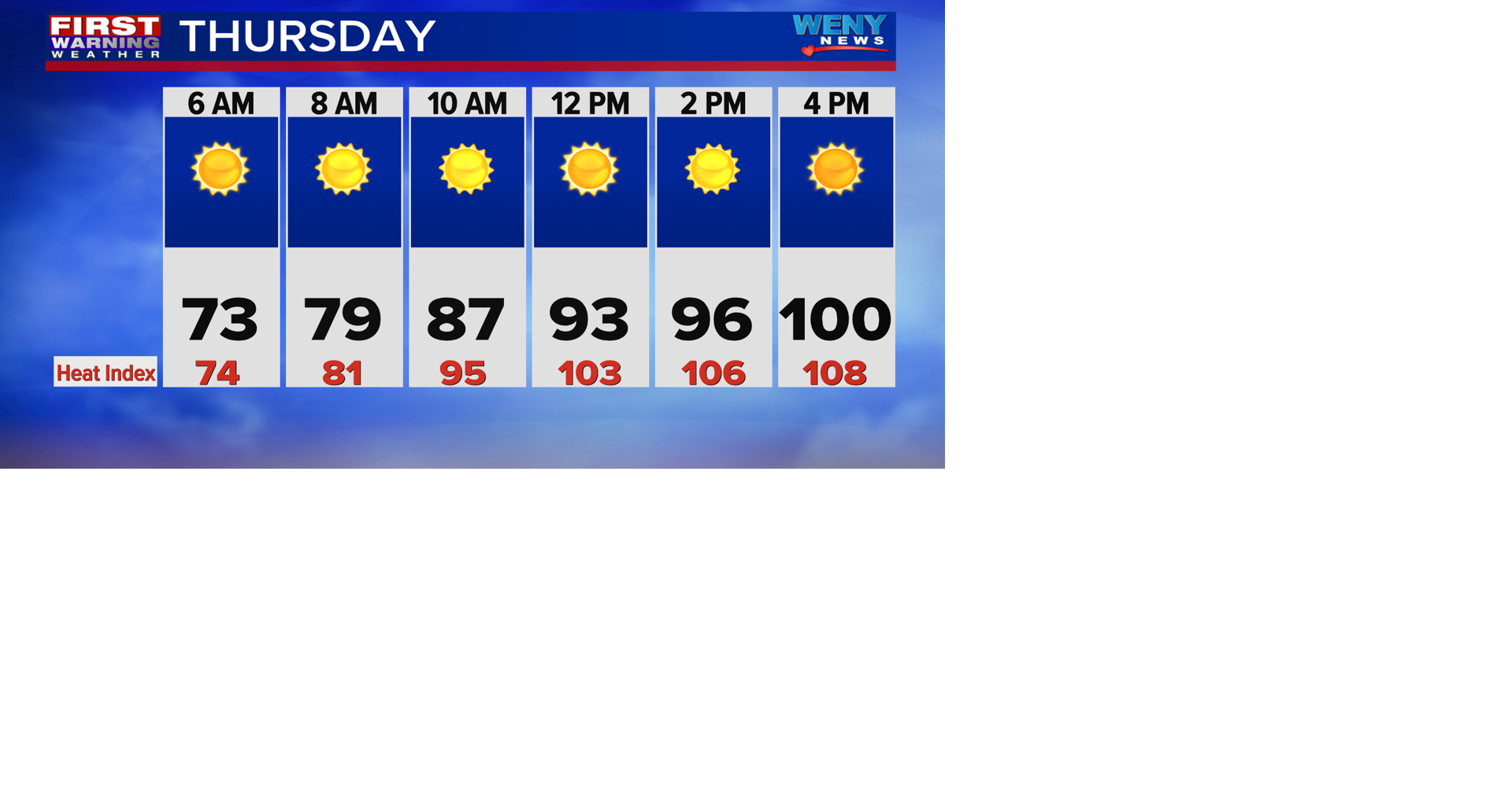 Excessive Heat Warning Continues through Friday | Weather | weny.com