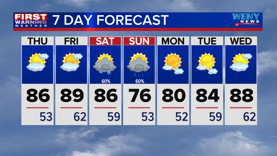 Warmer with a mix of sun and clouds | News | weny.com