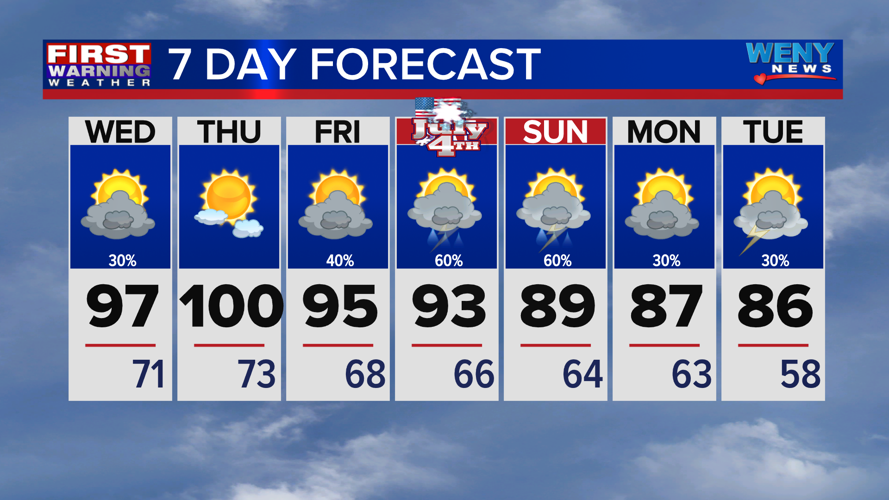 Extreme Heat through End of the Week | News | weny.com