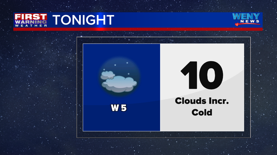 Cold and windy for the New Year | News | weny.com