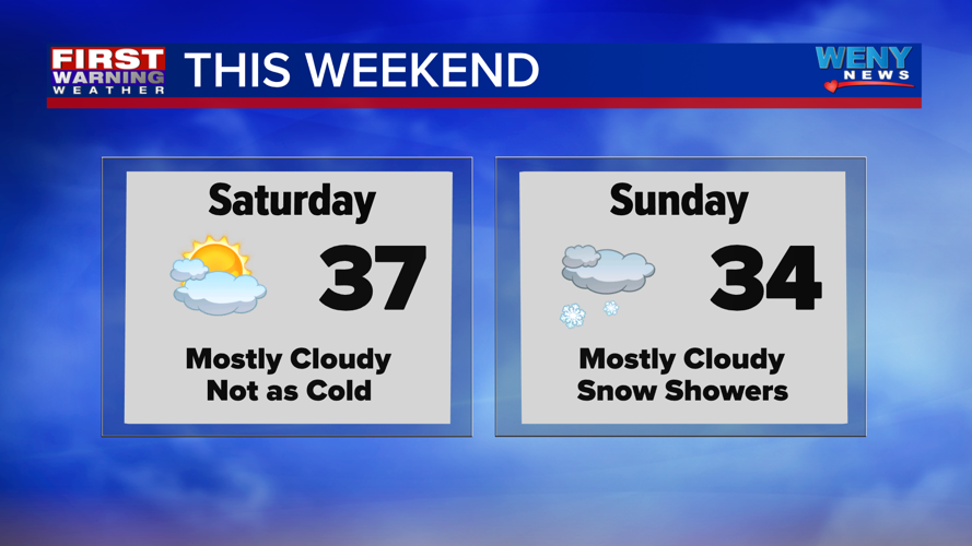 mostly cloudy weather