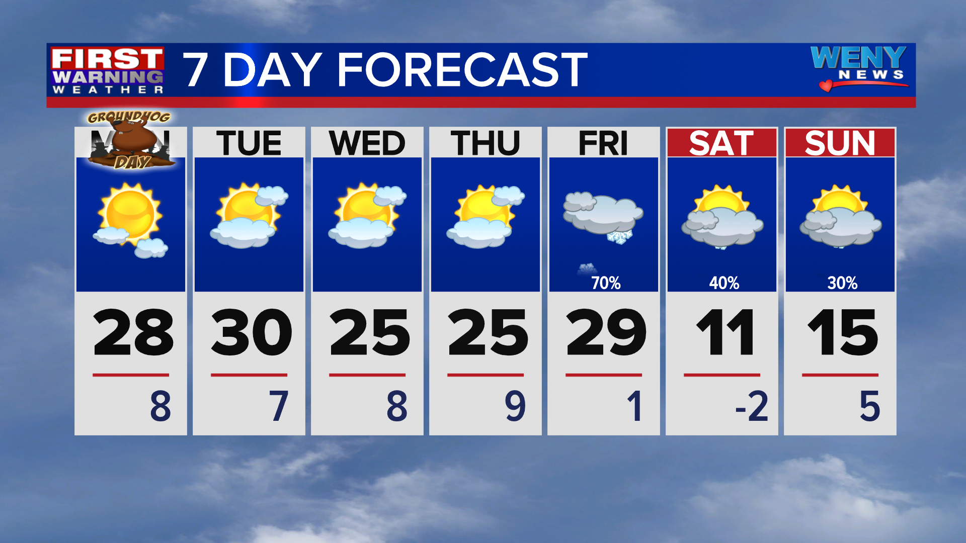 Mostly sunny and not as cold | News | weny.com