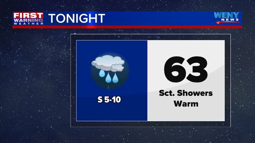 Warm with an isolated shower or thunderstorm possible | News | weny.com