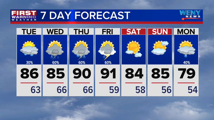 Warm with an isolated shower or thunderstorm possible | News | weny.com