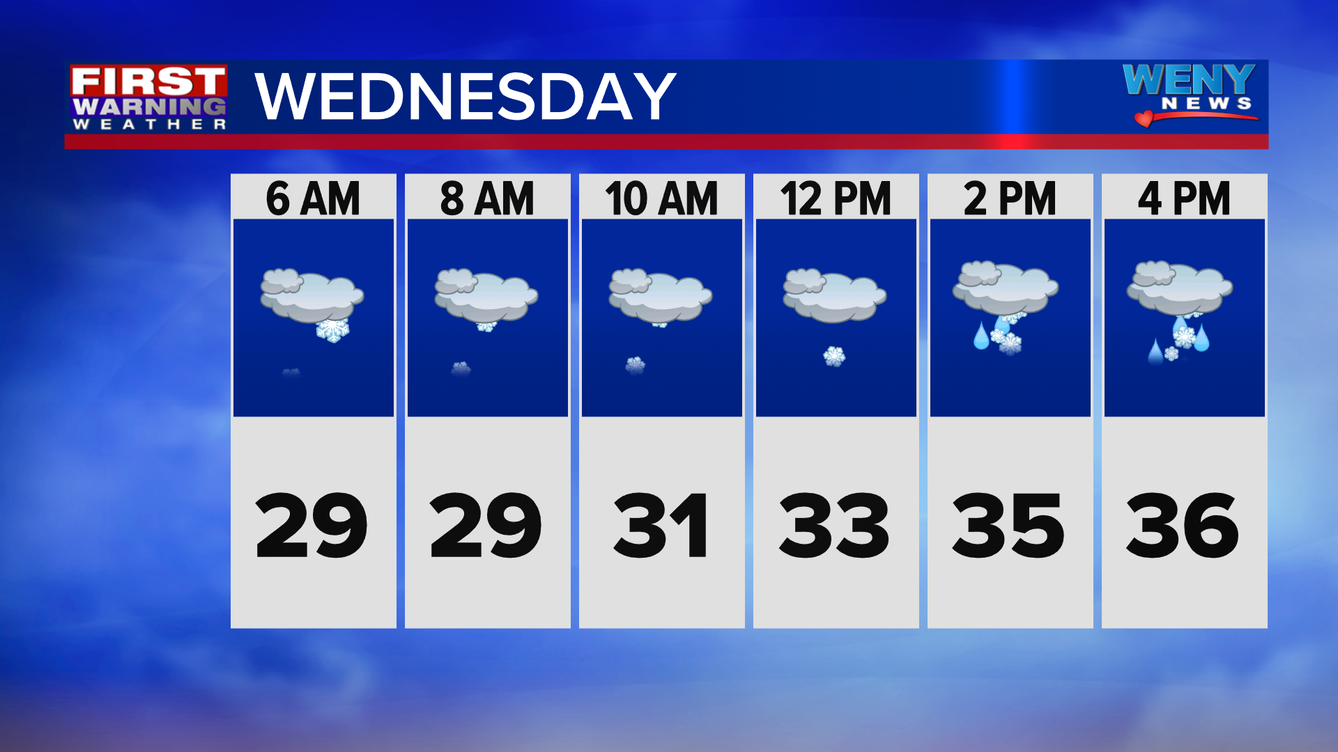 Tracking Snow and Rain | Weather | weny.com