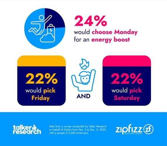 By this time of day most Americans hit an energy slump | Health | weny.com