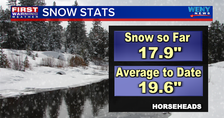 Seasonal Snowfall Update | | weny.com