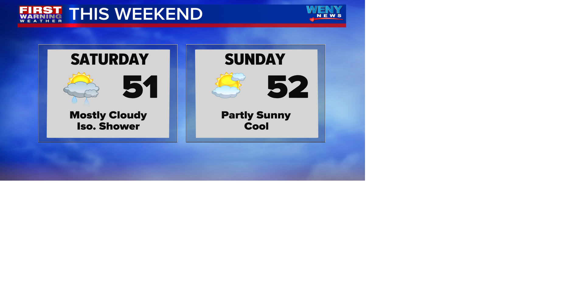 Cool Conditions Stick Around | Weather | weny.com