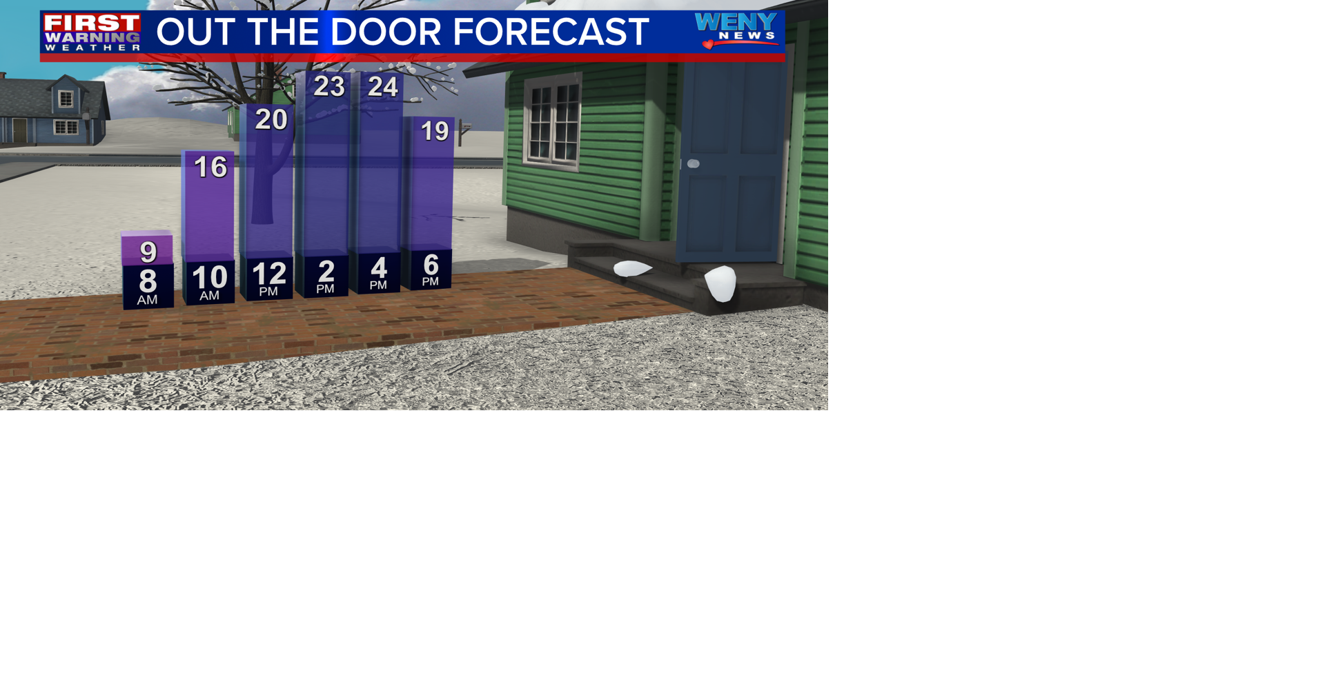 Calm Thursday followed by snow showers Friday | News | weny.com